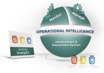 ADLINK Tech | Vortex Link Data Distribution Service DDS - ADLINK Technology